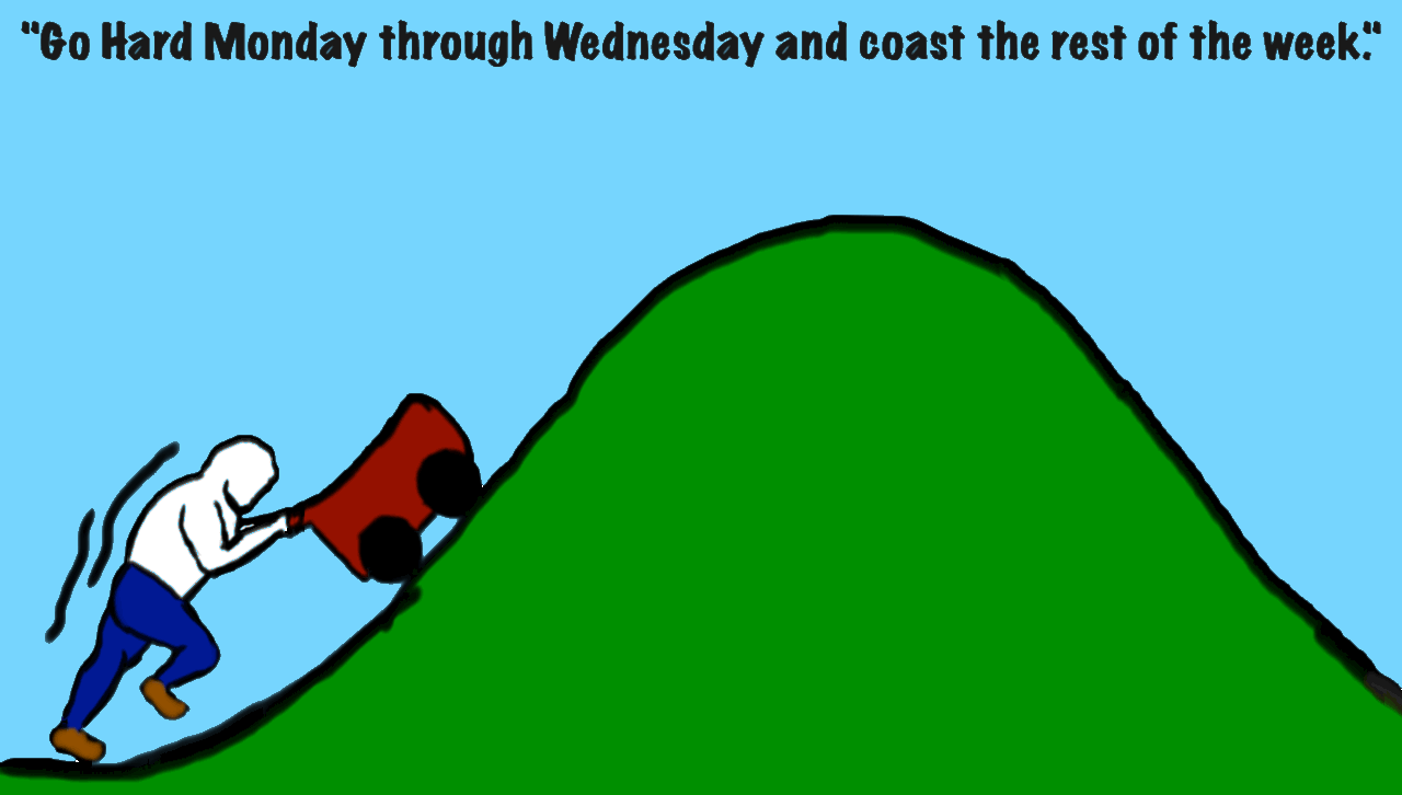 Go Hard Monday through Wednesday – IinCmm